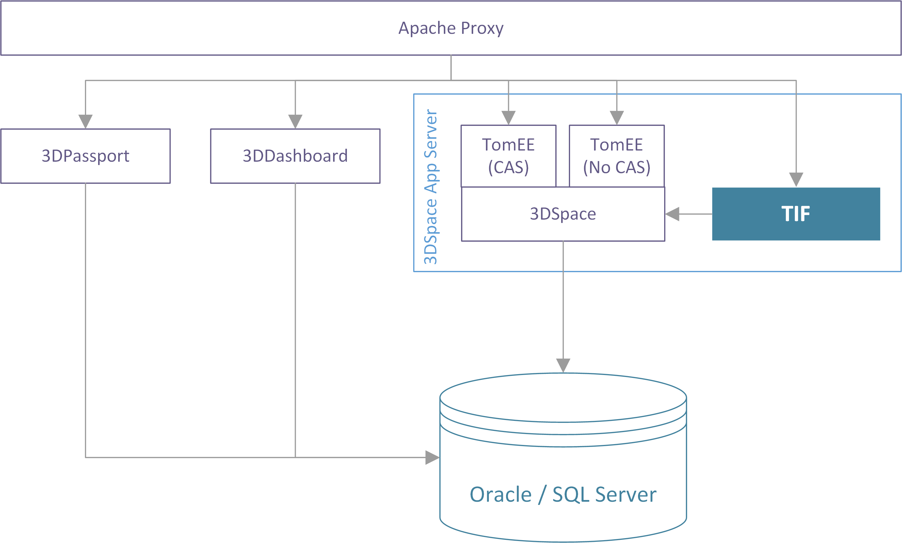 Installation Guide :: Integration Framework - Classic | On-Premises